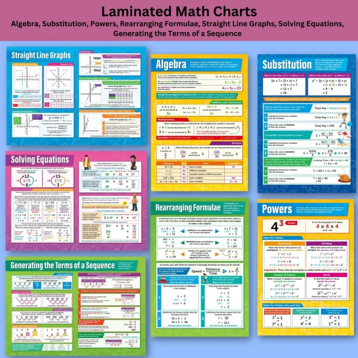 Laminated Math Charts: Laminated Math Charts Algebra, Powers ...