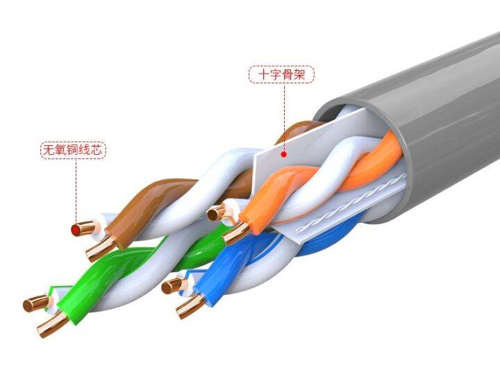 Network Cable RJ45 Twisted Pair Patch Cord Ethernet Cable Cat6 Lan ...