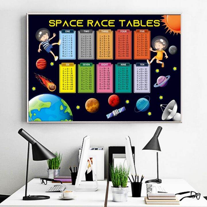 For Math Poster Family Educational Times Tables Canvas Painting Kids ...