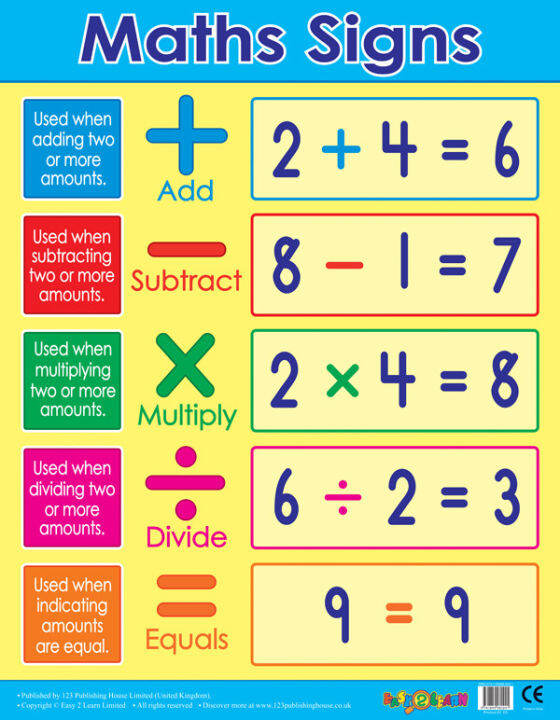All About Math Laminated Chart For Kids Basic Math Symbols | Lazada Ph