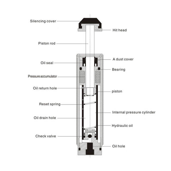 RBC Series Stroke RBC1007 7mm Pneumatic Hydraulic Shock Absorber ...