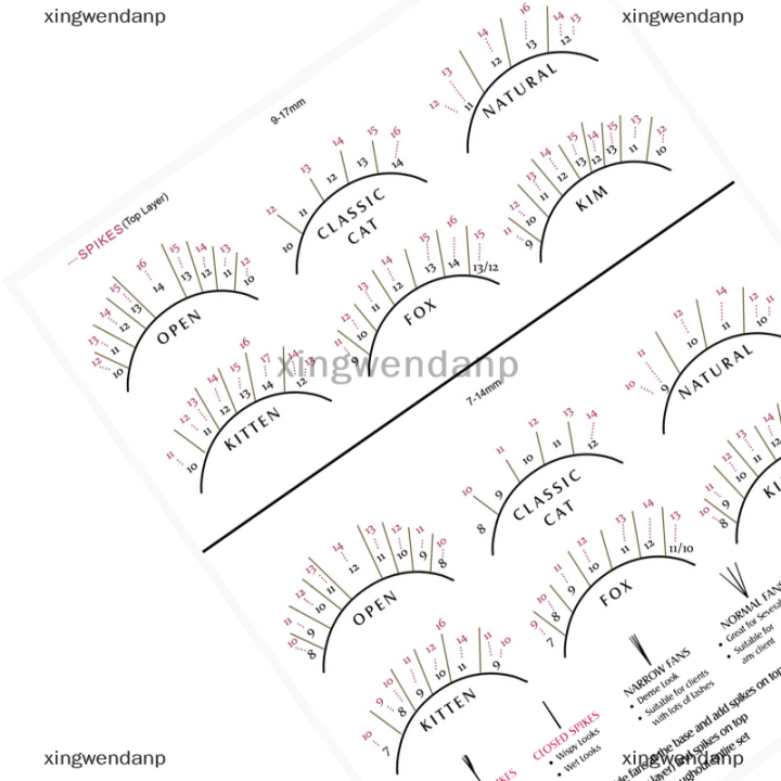 xingwendanp 1Pcs Practice Chart Beginner Lash Map For Eyelash Extension Lash Mapping Chart ...