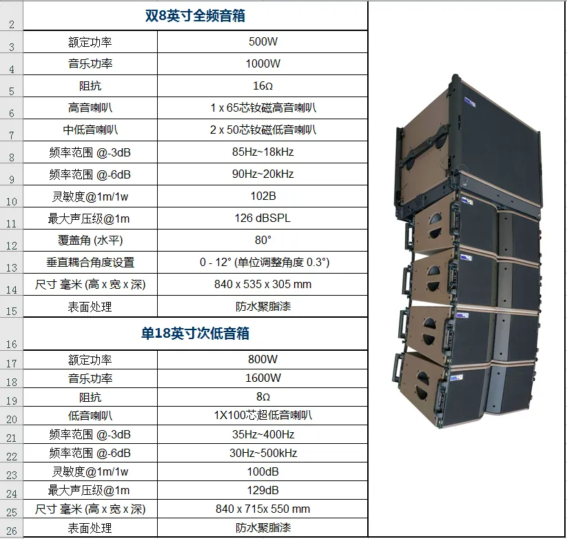 Shop around. Double 8-inch double 10-inch birch plywood linear array ...