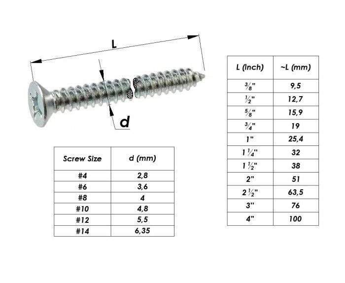 (10pcs) Sekrup FH (+) 8x2"Tapping Screw Sekrup Kepala Rata | Lazada ...
