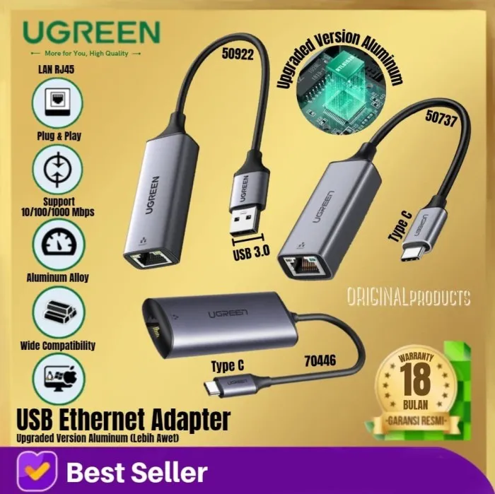 Ugreen USB C to RJ45 2.5G Gigabit Ethernet LAN Adapter 2500mbps fast ...