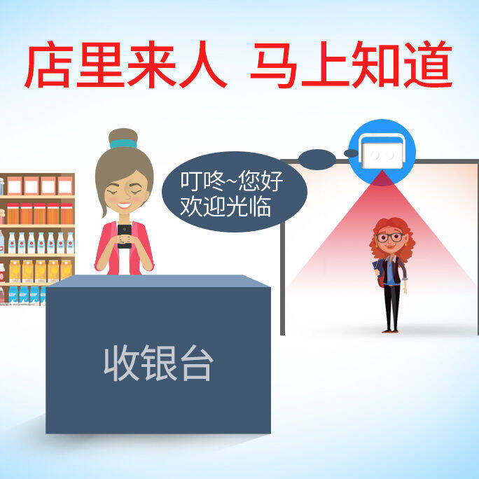 Cartoon infrared human body sensor Welcome to the store. Ding-dong ...