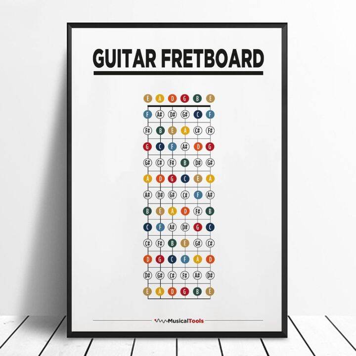 Mt Guitar Chord Charts Scales Easy Reference music Wall Art Picture ...