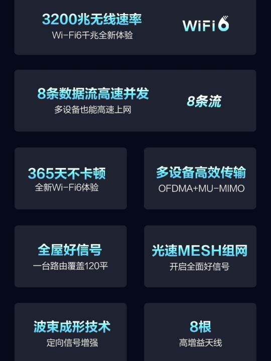 Ruijie/ Ruijie wifi6 Wireless Router RG-EW3200GX Gigabit Port Home High ...