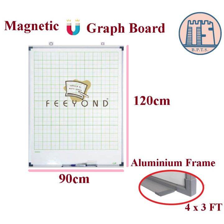 Magnetic Graph Board (Aluminium Frame) 3' x 4' Ft / 90 x 120cm / Graf ...