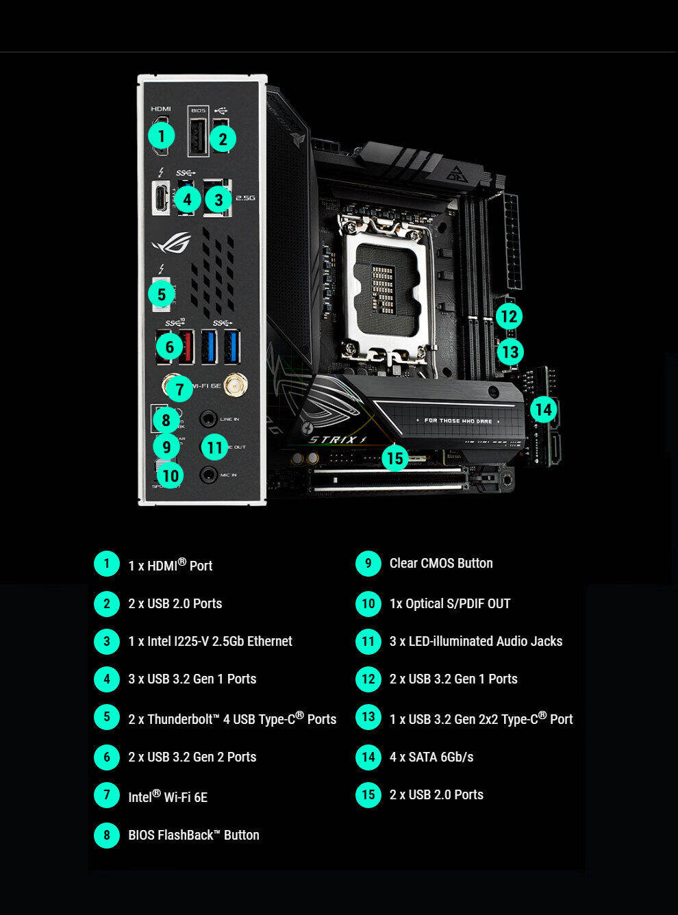 เมนบอร์ด Asus Raptor ซีรีส์ ITX ROG Strix Z690-I GAMING WiFi z590i ...