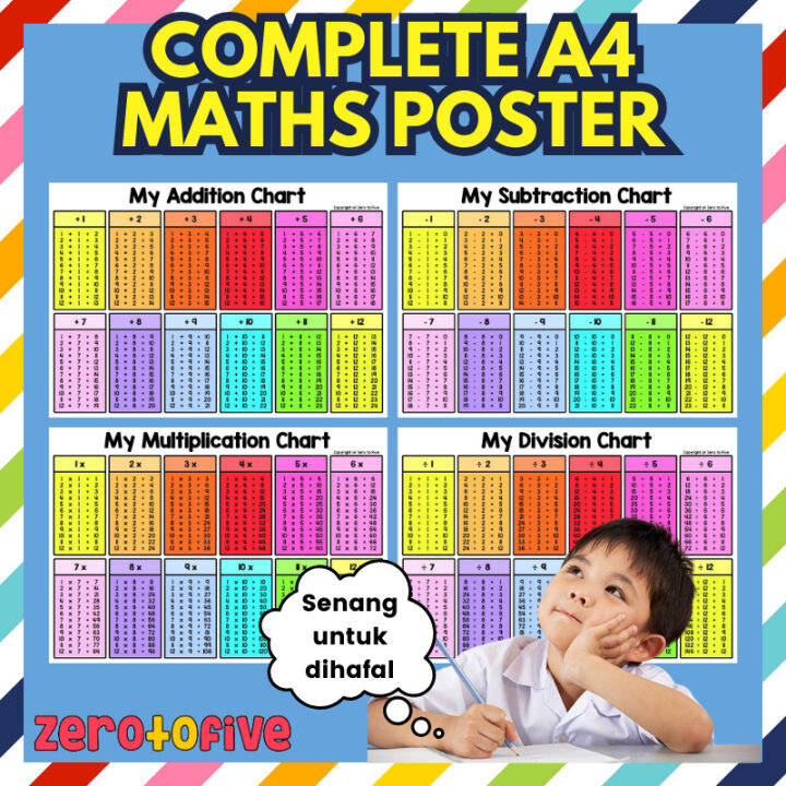 Koleksi Lengkap Poster Matematik Tahun 1 Pendidikan Prasekolah Buku ...