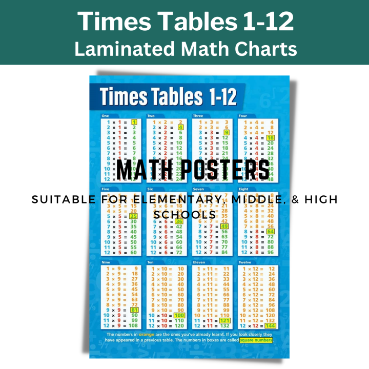 EDCATIONAL LAMINATED MATH CHARTS TIMES TABLE 1-12 MATH POSTERS CHARTS ...