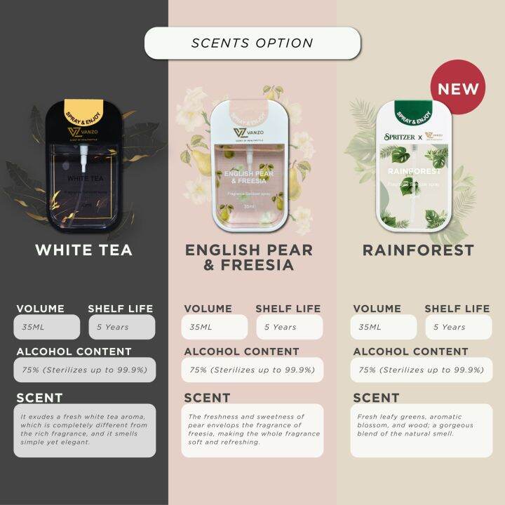 ORIGINAL VANZO Pocket Fragrance Sanitizer 35ml Spray English Pear ...