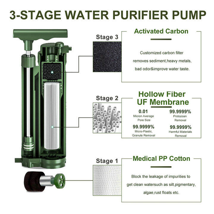 zhiyuanguoji Portable RO Water Filter Pump Outdoor Water Purification ...