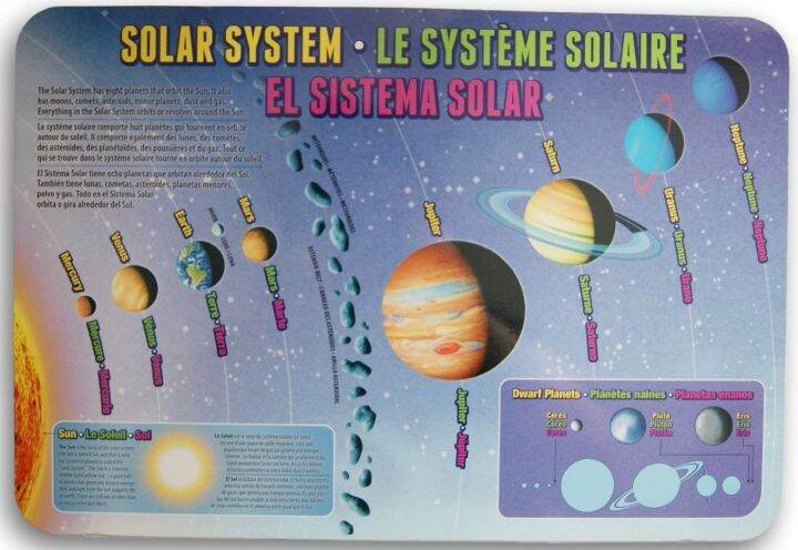 Solar System Placemat PosterSun Earth Planets Heavy-duty Canvas | Lazada PH