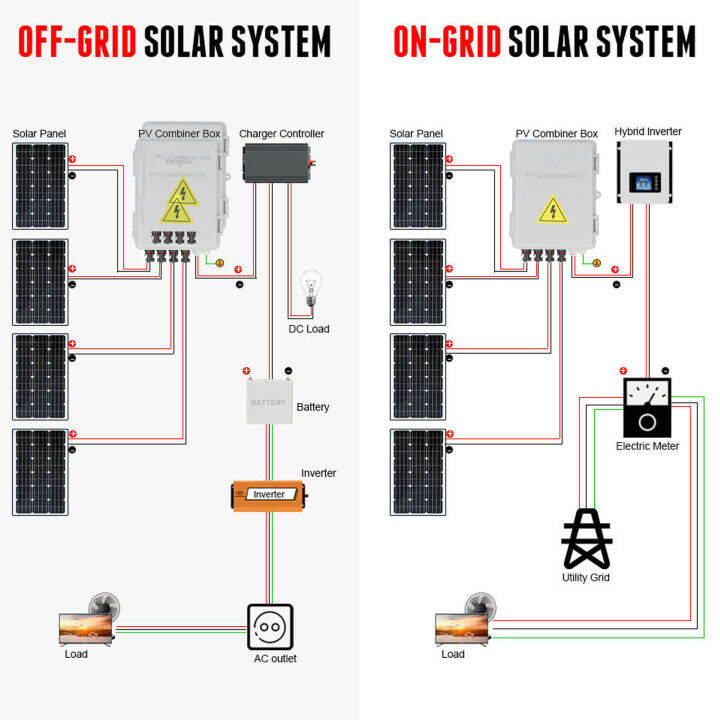 Solar Combiner Box 4 String PV Combiner Box IP65 Waterproof 63A Solar ...