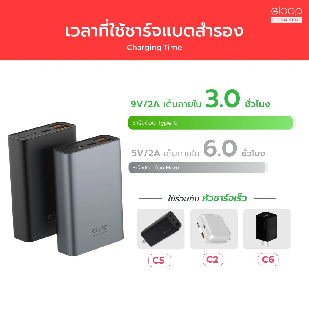 Eloop E36 แบตสำรอง 12000 mAh Power Bank ชาร์จเร็ว QC 3.0 PD 18W มาตรฐาน ...