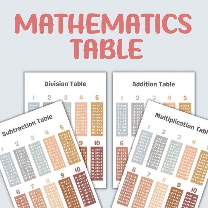 A4 laminated mathematical chart, addition subtraction division ...