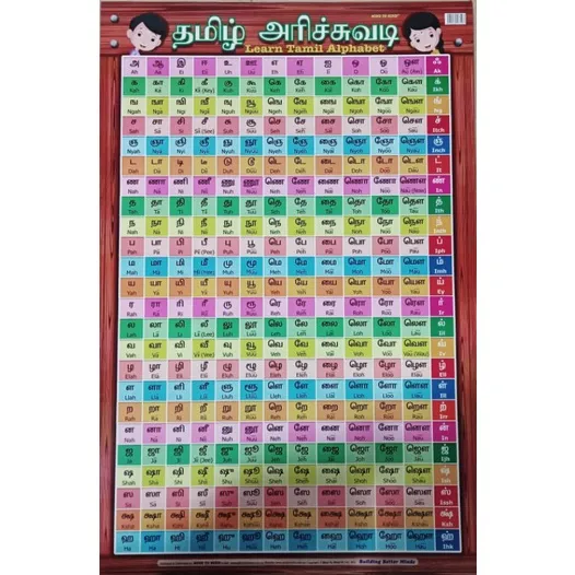 SET OF LEARN TAMIL CHARTS | Lazada