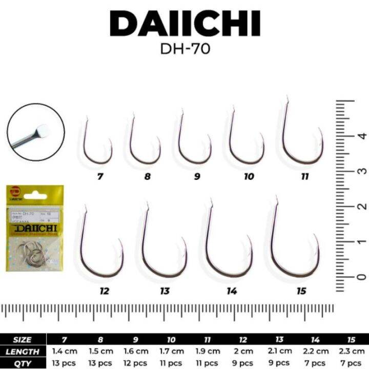 MATA PANCING DAIICHI DH 70 || MATA KAIL DAIICHI DH 70 | Lazada Indonesia