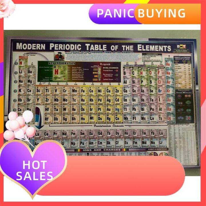 UPDATED Modern Periodic Table of the Elements Big (12x17.5 inches) 118 ...