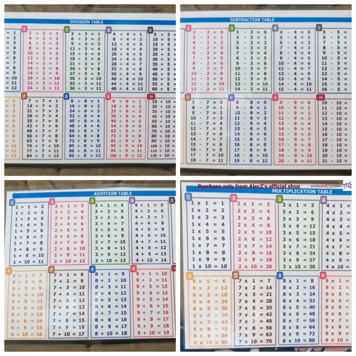 Flashcards Laminated A4 Multiplication Division Addition Subtraction ...
