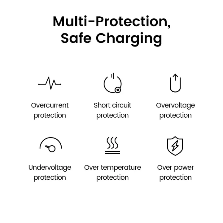 UGREEN 65W Car Charger USB Type C Dual Port PD QC Fast Charging For ...