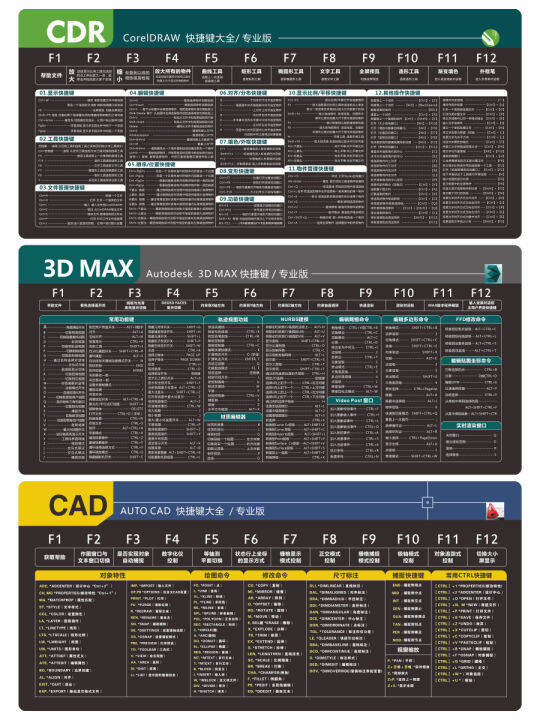 Shortcut Key Mouse Pad Oversized Officewps word excel ppt ps ai cdr cadKey Mat | Lazada PH