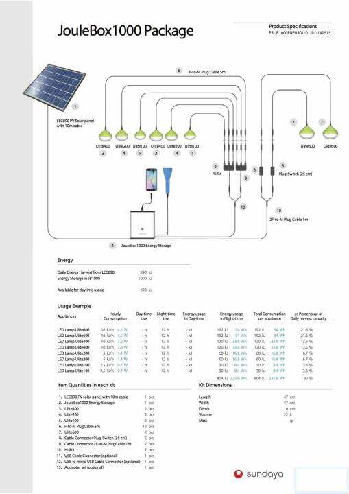 Paket Solar Cell Sundaya Joule Box 1.000 | Lazada Indonesia