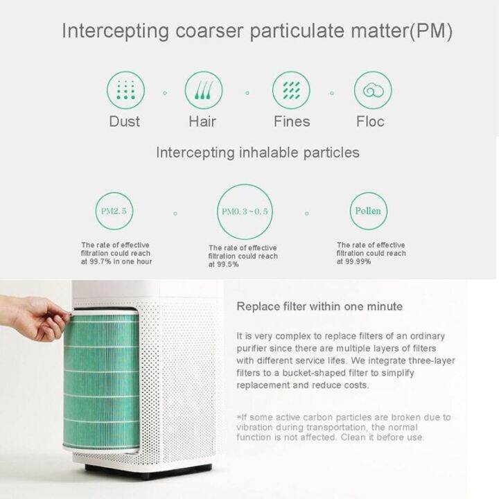 For Xiaomi Mi Smart Air Filter Purifier Replacement 2 2S Max Air ...