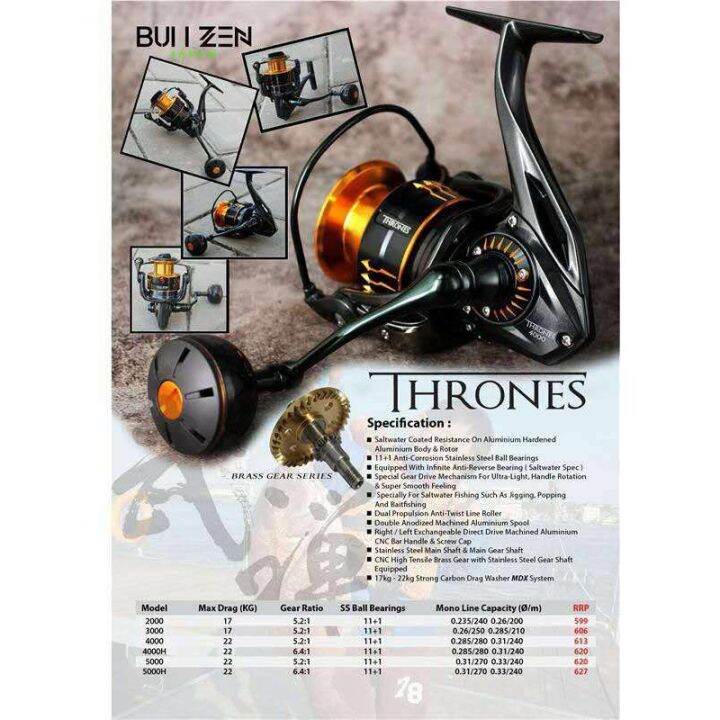Bullzen THRONE SW Spinning Reel | Lazada