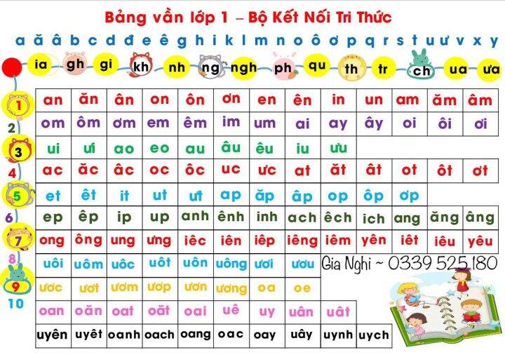 Bảng âm vần "Kết nối tri thức" chất liệu bạt lụa in đẹp rõ nét, kích ...