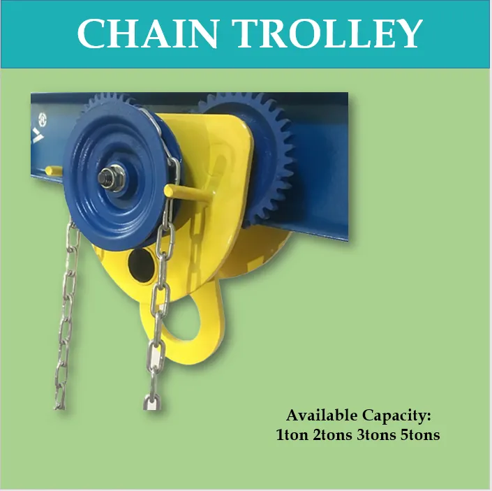 Choice Tools HOT SELL GEARED TROLLEY MANUAL DRIVING ENCLOESED BEARING ...