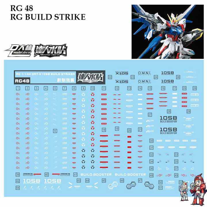 ดีคอลน้ำ [D.L. Darlin] RG48 s BUILD STRIKE GUNDAM RG 1/144 Water Decal ...