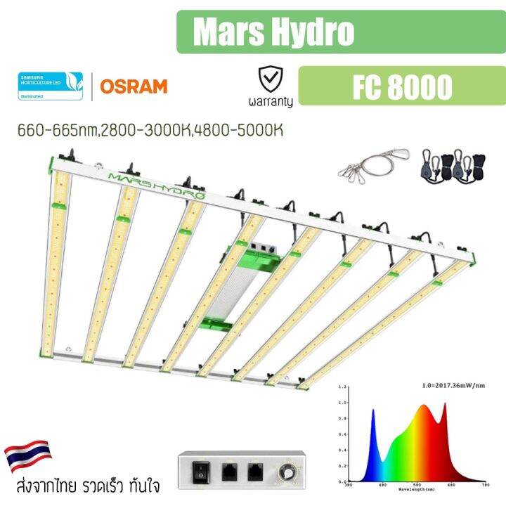 [ส่งฟรี💥] Mars Hydro Led Grow Light ไฟปลูกต้นไม้ มี UV IR FC 8000 Full Spectrum Samsung LM301B ...