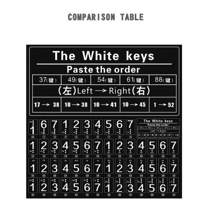 KOKKO 88/61/54 Keys Universal Piano Keyboard Stickers Electronic Piano ...
