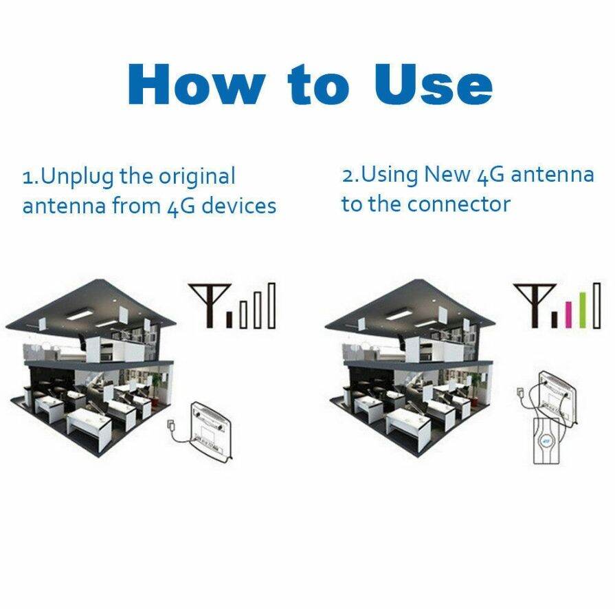 เสารับสัญญาณ LF-ANT4G01 Indoor 88dBi 4G LTE MIMO Antenna with 2 PCS 2m ...