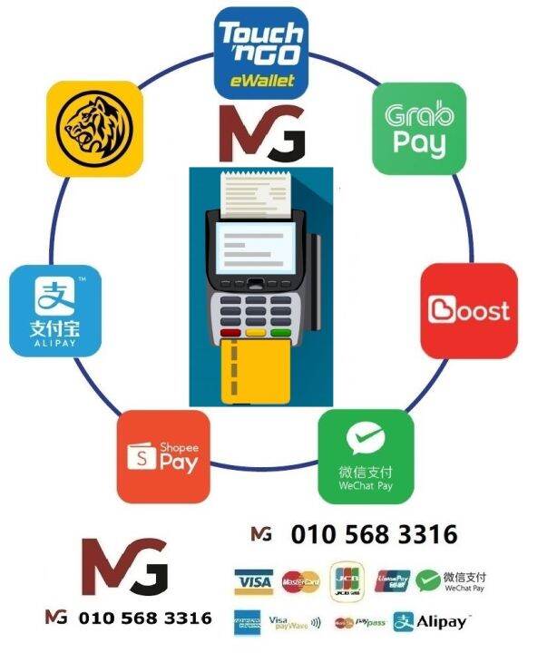 Card Payment Machines & Merchant Services ALL IN ONE CREDIT CARD ...