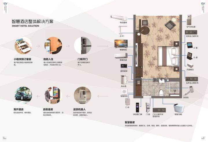 Hotel Room Control Intelligent System Hotel Room Intelligent Control ...