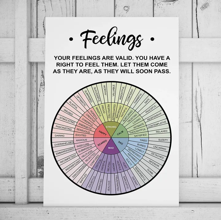 Feelings Wheel Chart Poster with Quote Mental Health Therapy Counseling ...
