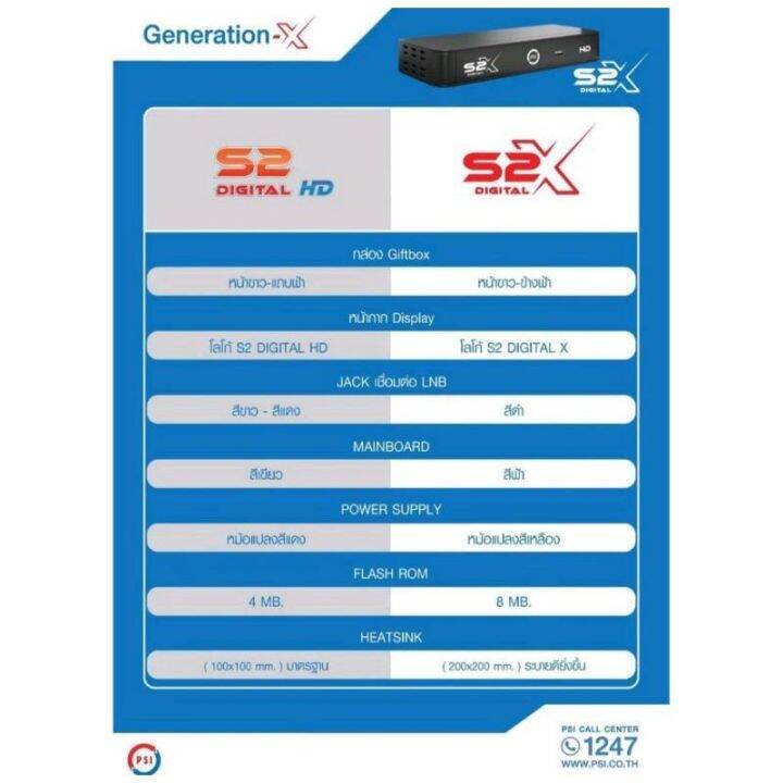 เครื่องรับสัญญาดาวเทียม PSI S2-X HD สินค้าตัวใหม่ ภาพคมชัดขึ้น (รองรับ ...