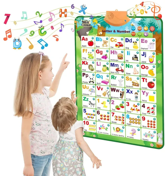 Talking Chart, Wall Chart for Children Educational Poster | Lazada PH
