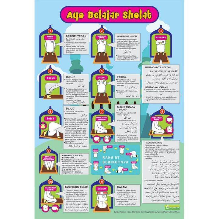 POSTER BELAJAR WUDHU DAN BELAJAR SHOLAT SESUAI SUNNAH SUNAH | Lazada ...