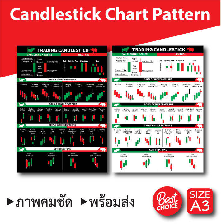 โปสเตอร์ หุ้น กราฟแท่งเทียน Candlestick กราฟเทคนิค หุ้น หนังสือหุ้น ...
