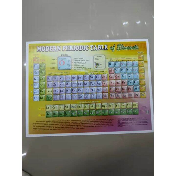 PERIODIC TABLE OF ELEMENTS | Lazada PH