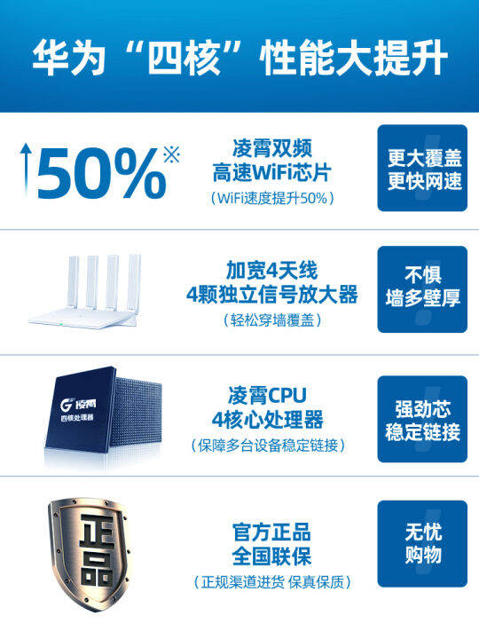 [SF Express] Huawei Router WS5200 Quad-core Gigabit Port Dual-band Home ...