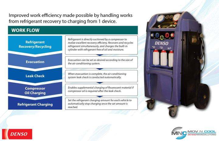 Denso Refrigerant Recovery, Recycling and Charging Machine | Lazada PH