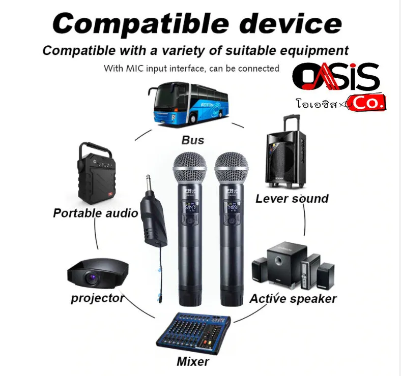 PROPLUS RM-888 ไมค์ลอย uhf ไมโครโฟนไร้สาย ไมค์ลอยพกพา ไมค์ร้องคาราโอเกะ ...