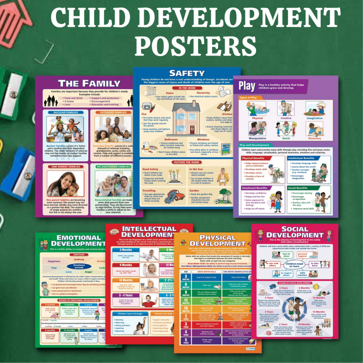 Child Development Posters, Laminated Educational chart, A4 Size | Lazada PH