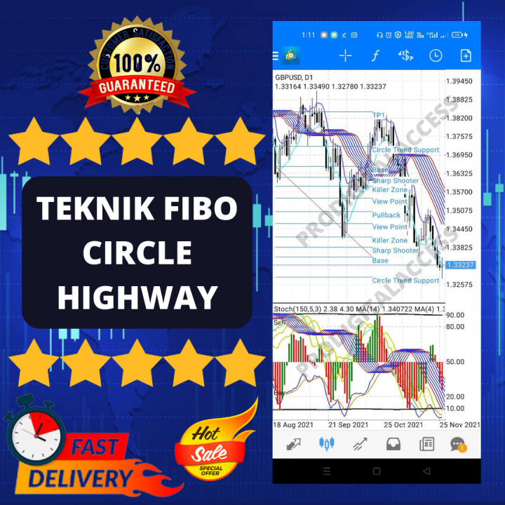 Teknik Fibo Circle Highway For MT4 Handphone | Lazada